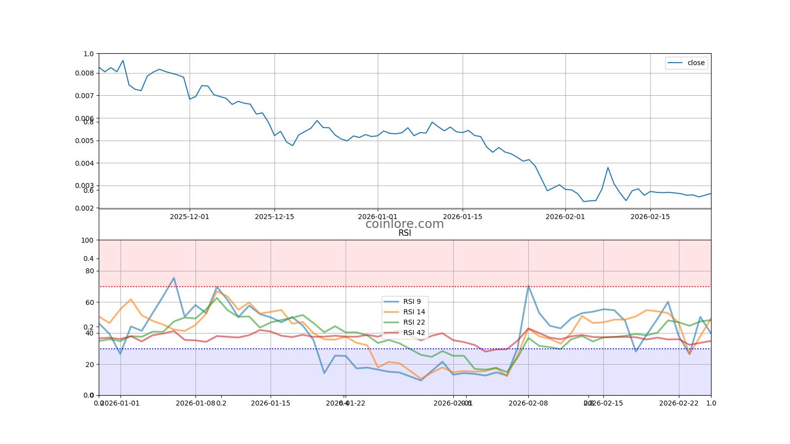 AllianceBlock Nexera RSI indicator