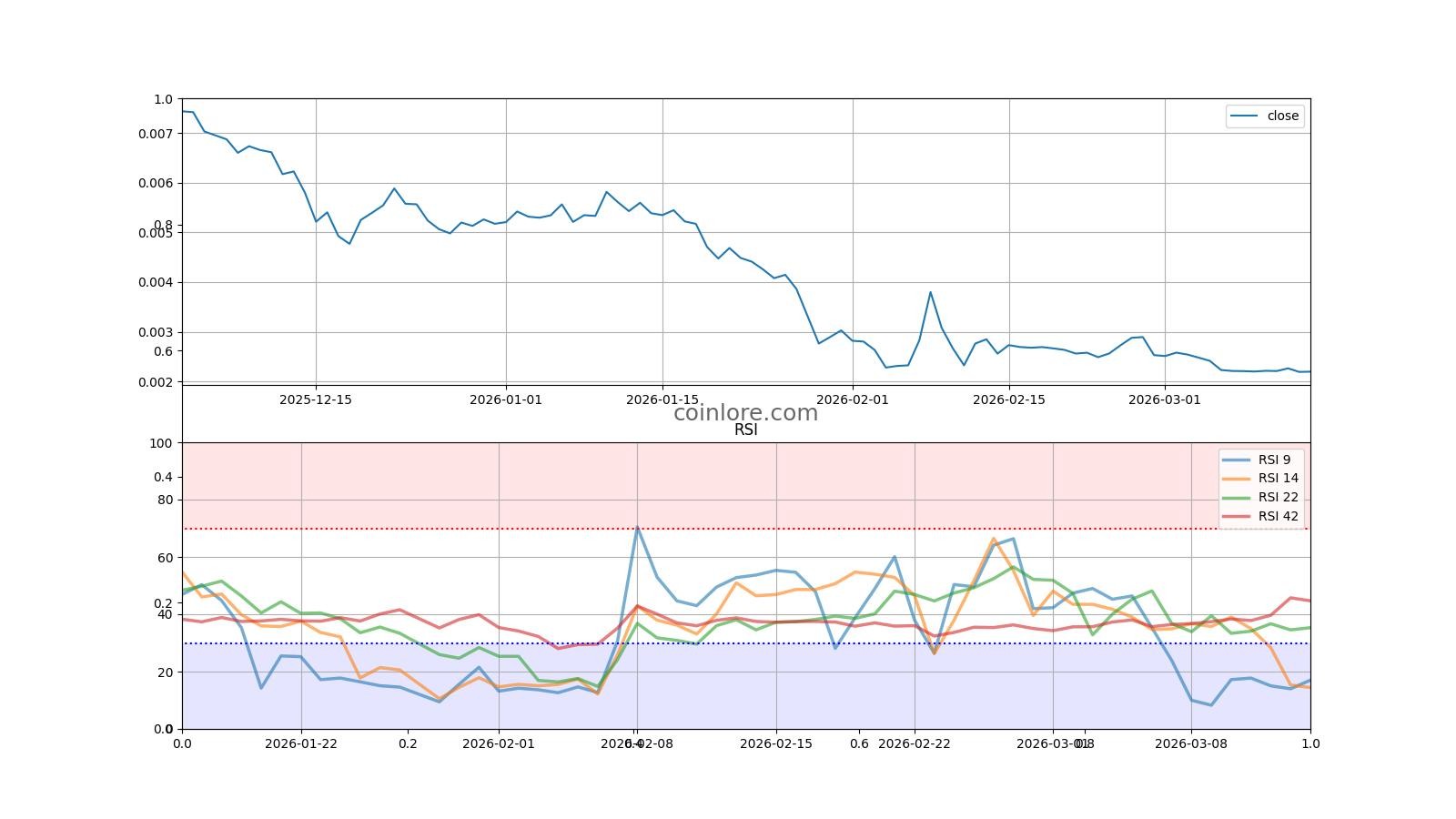 AllianceBlock Nexera RSI indicator