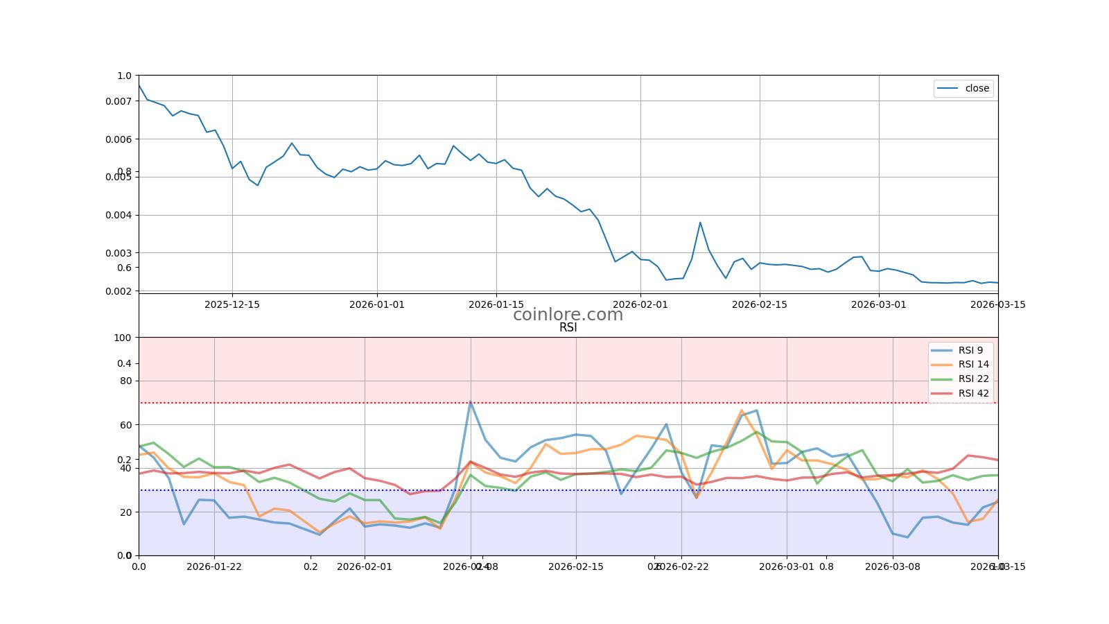 AllianceBlock Nexera RSI indicator