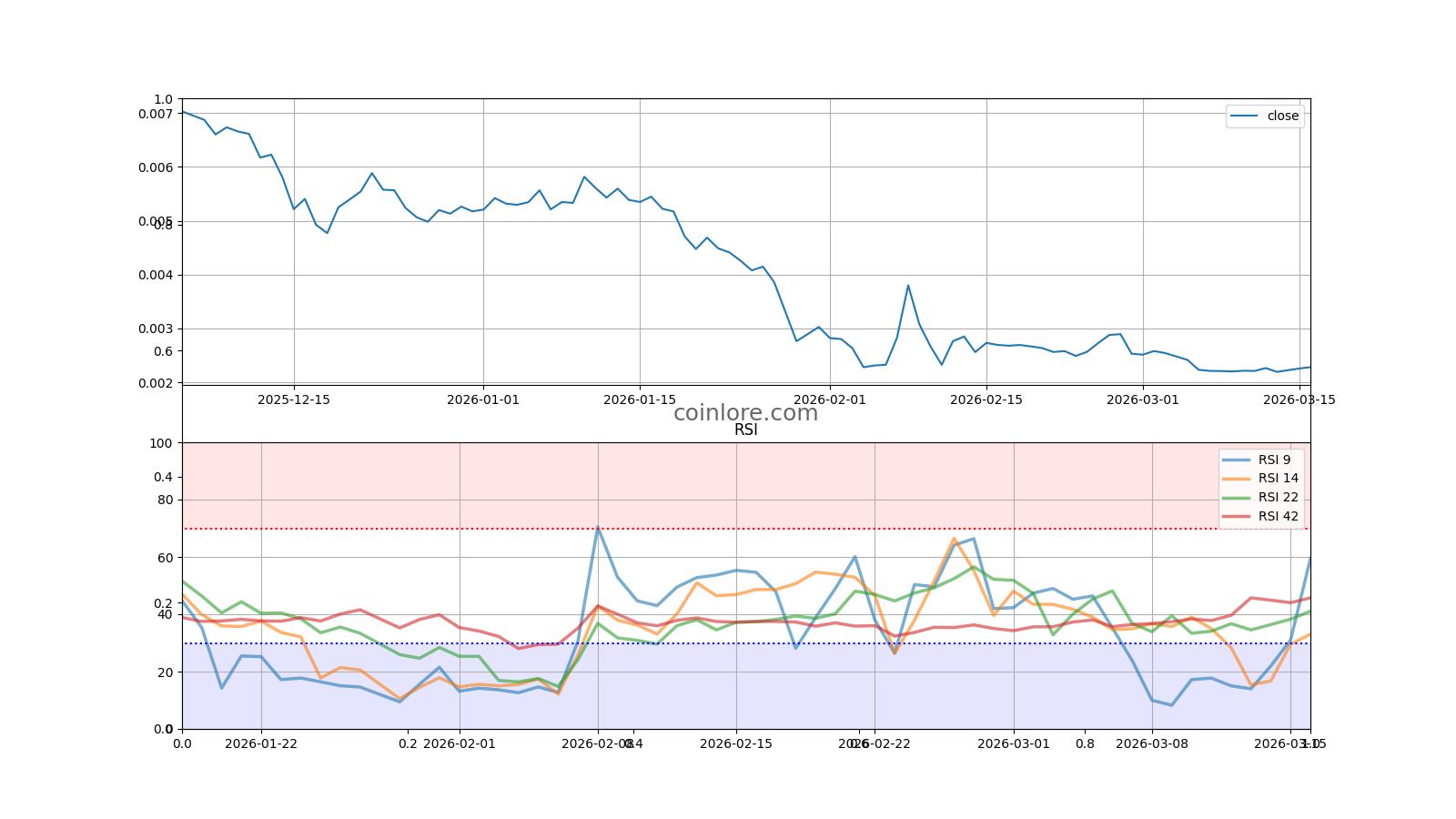AllianceBlock Nexera RSI indicator