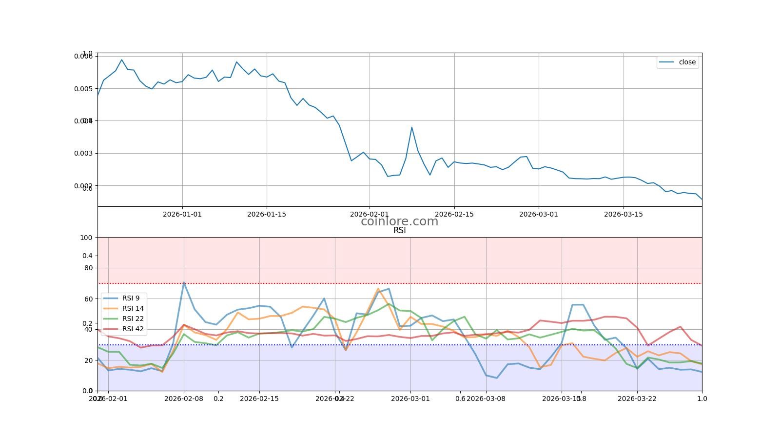 AllianceBlock Nexera RSI indicator