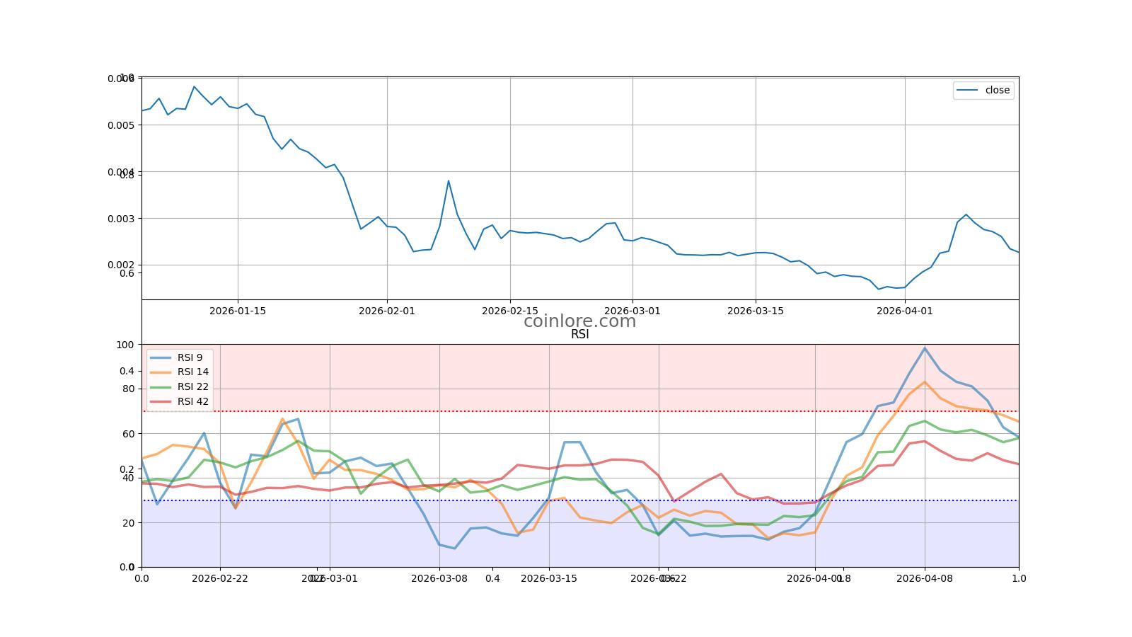 AllianceBlock Nexera RSI indicator