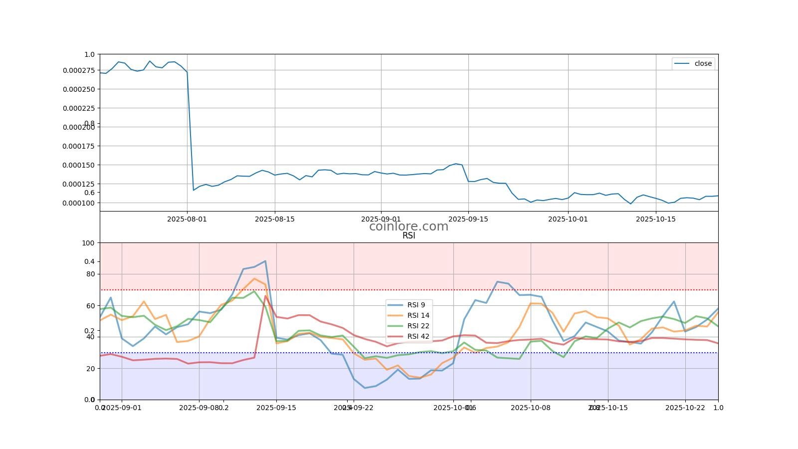 AllianceBlock RSI indicator