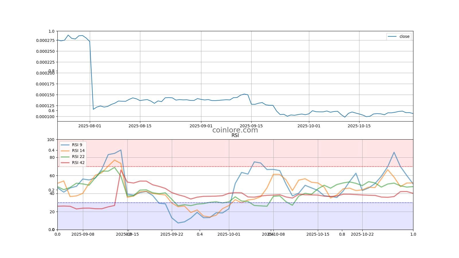 AllianceBlock RSI indicator