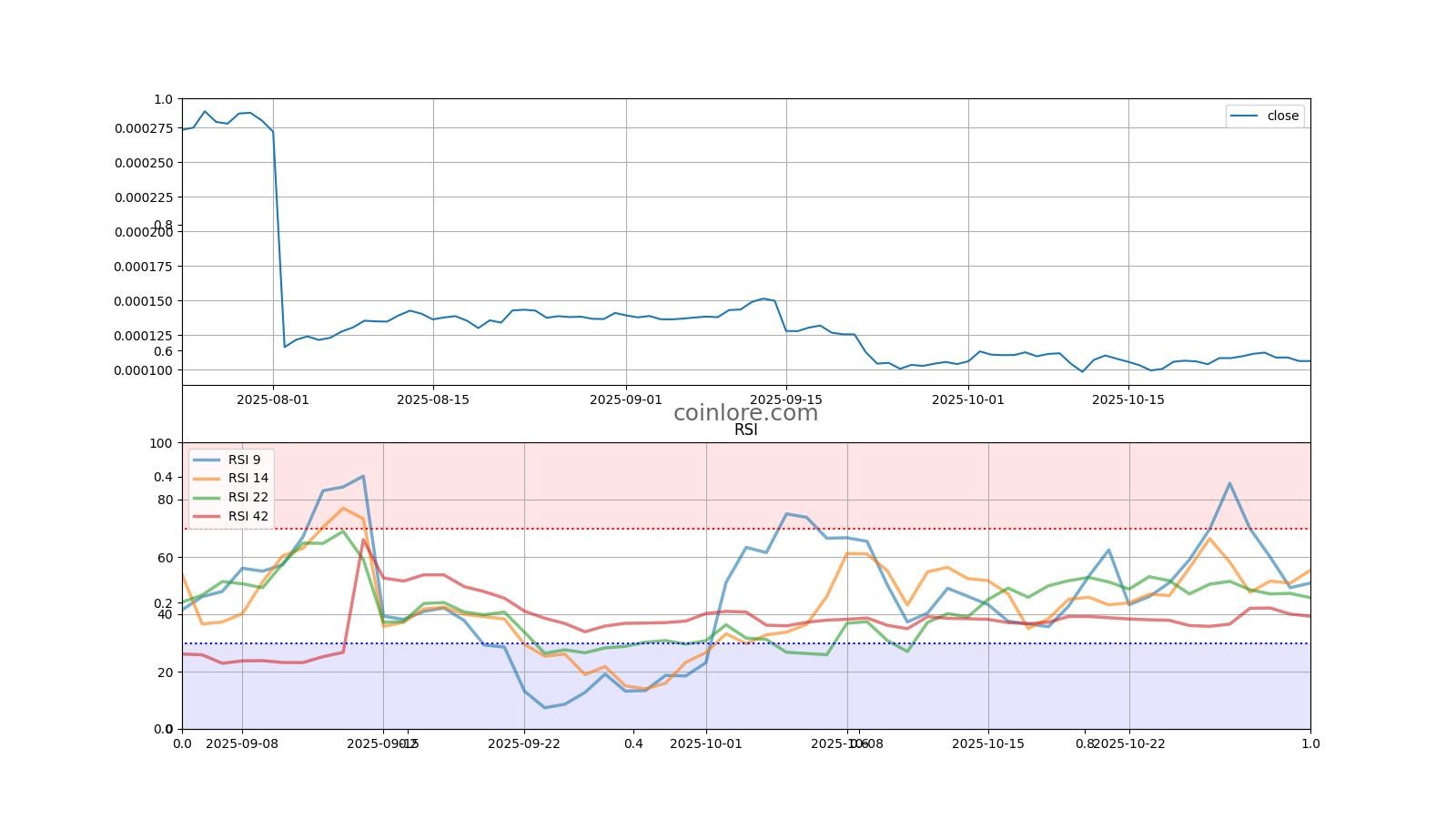 AllianceBlock RSI indicator