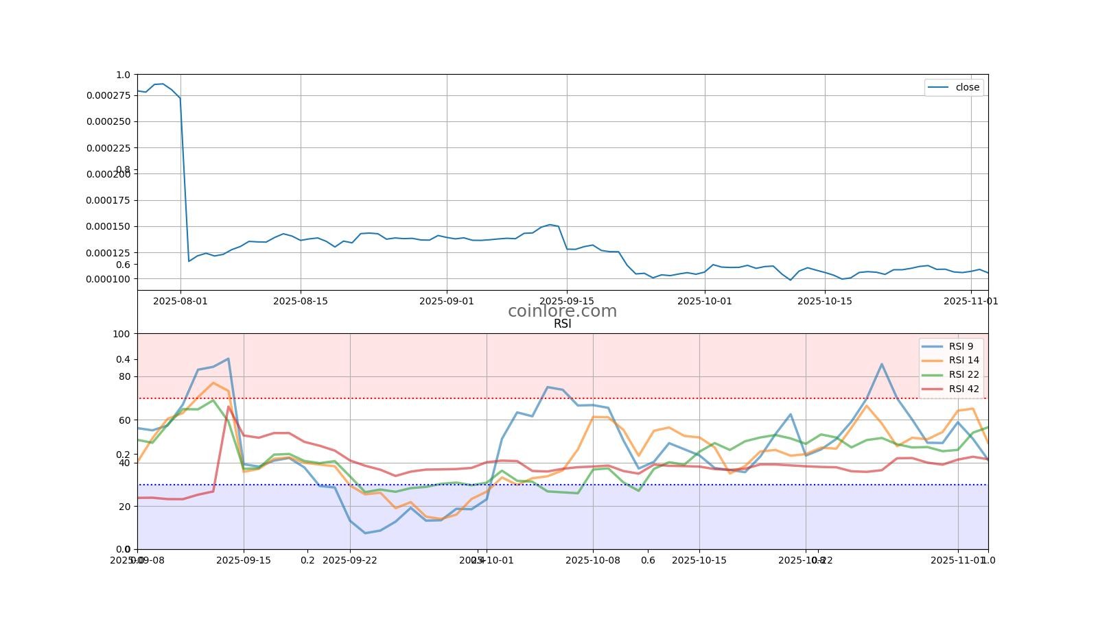 AllianceBlock RSI indicator