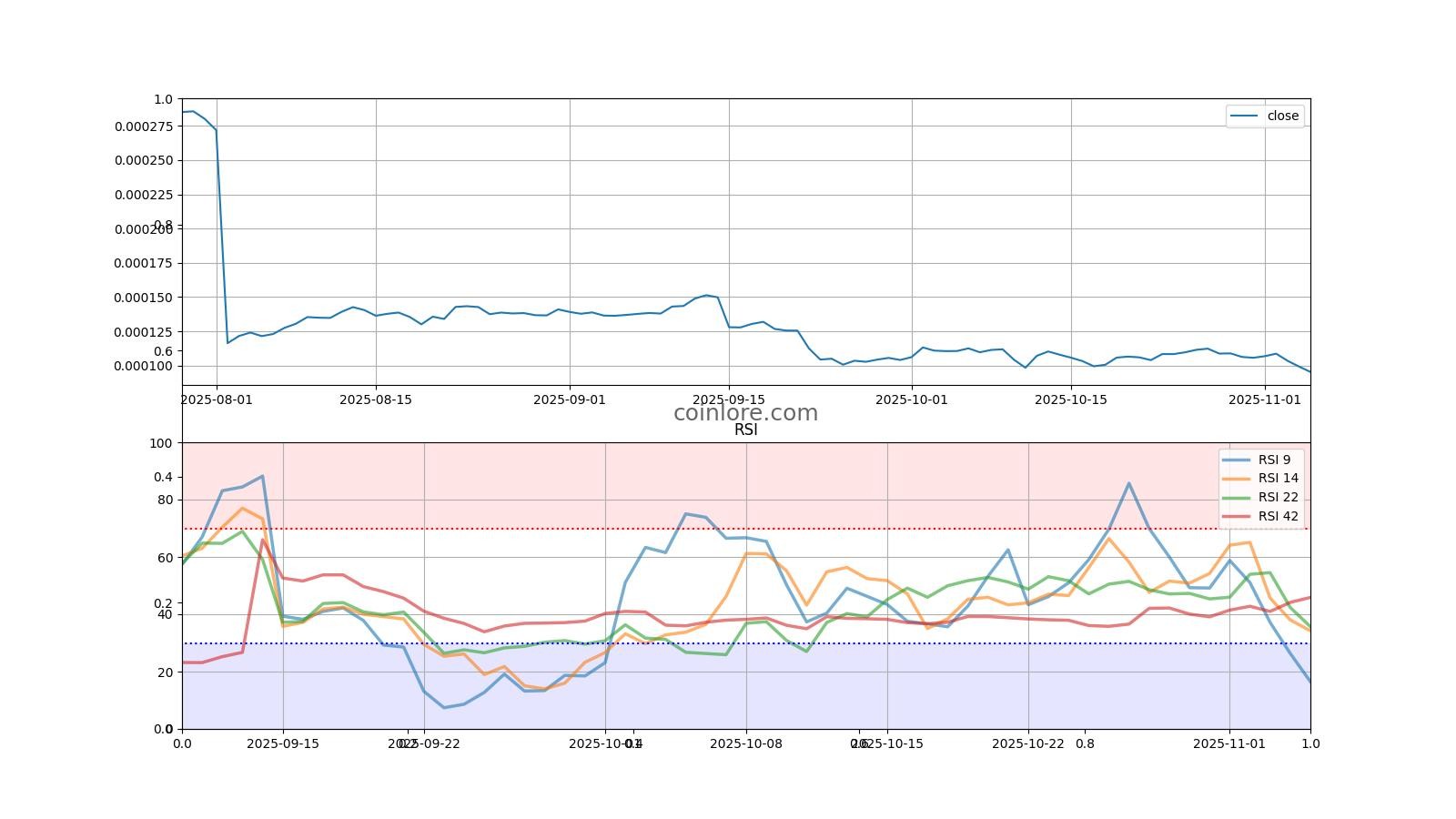 AllianceBlock RSI indicator