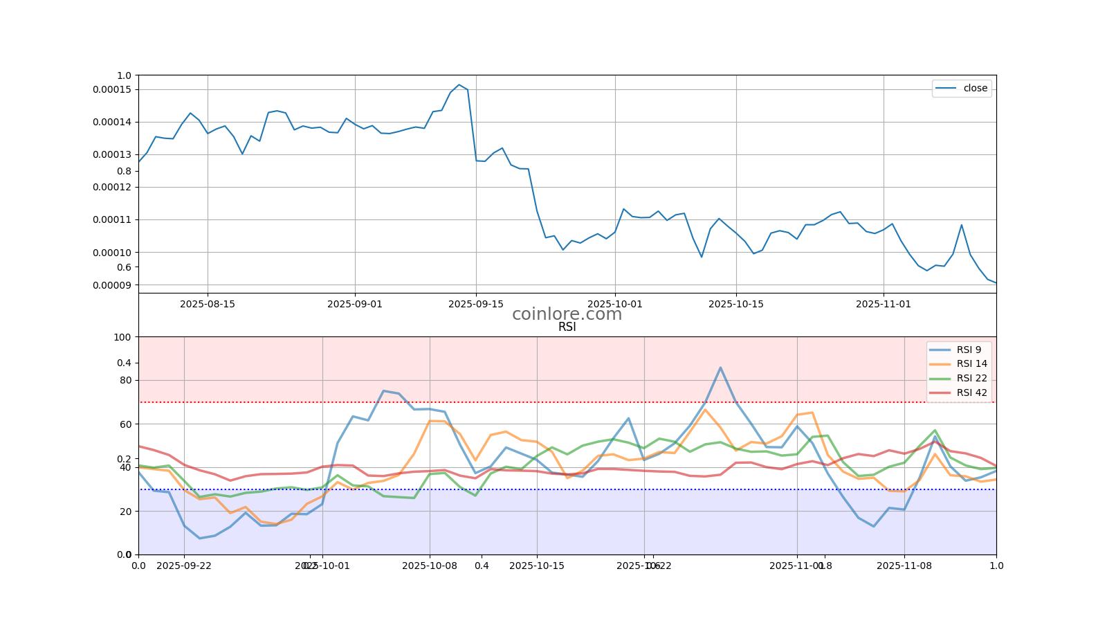 AllianceBlock RSI indicator