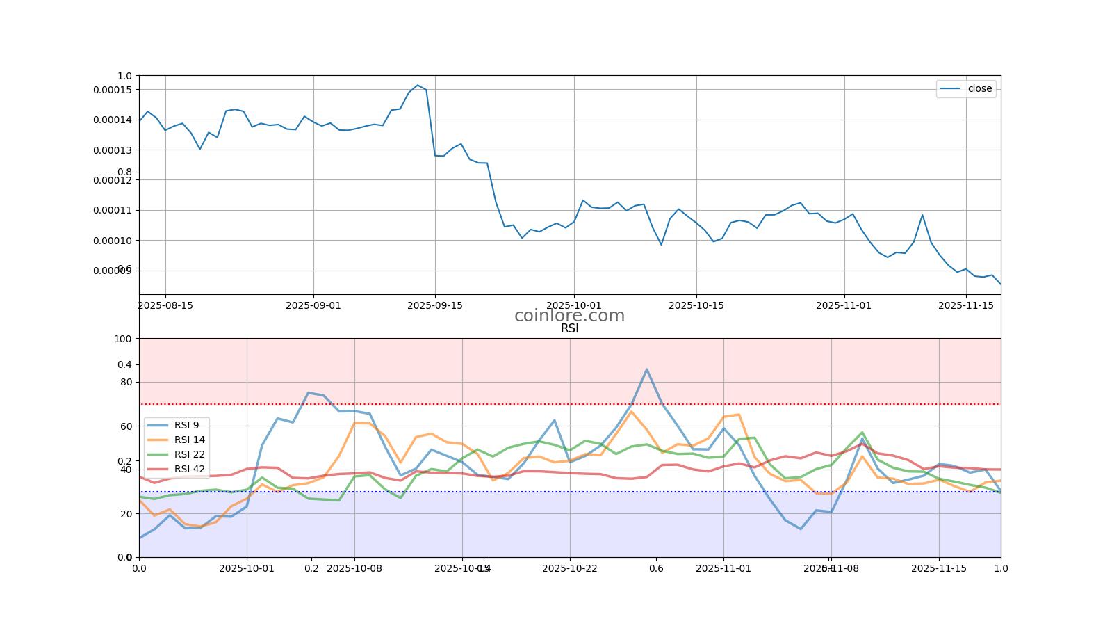 AllianceBlock RSI indicator