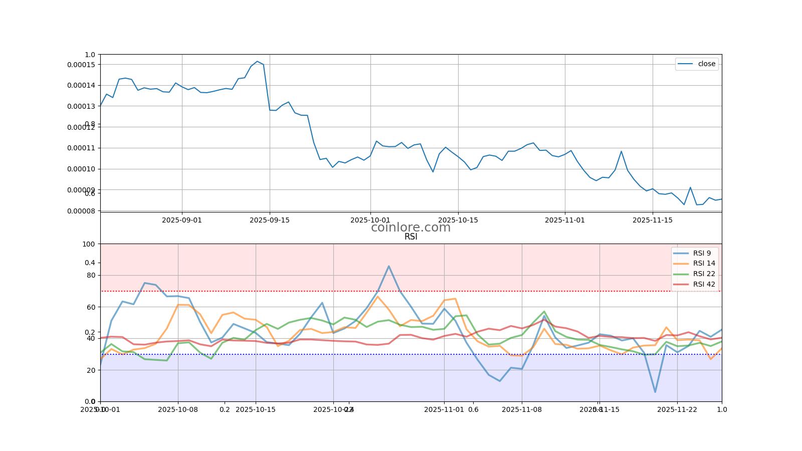 AllianceBlock RSI indicator