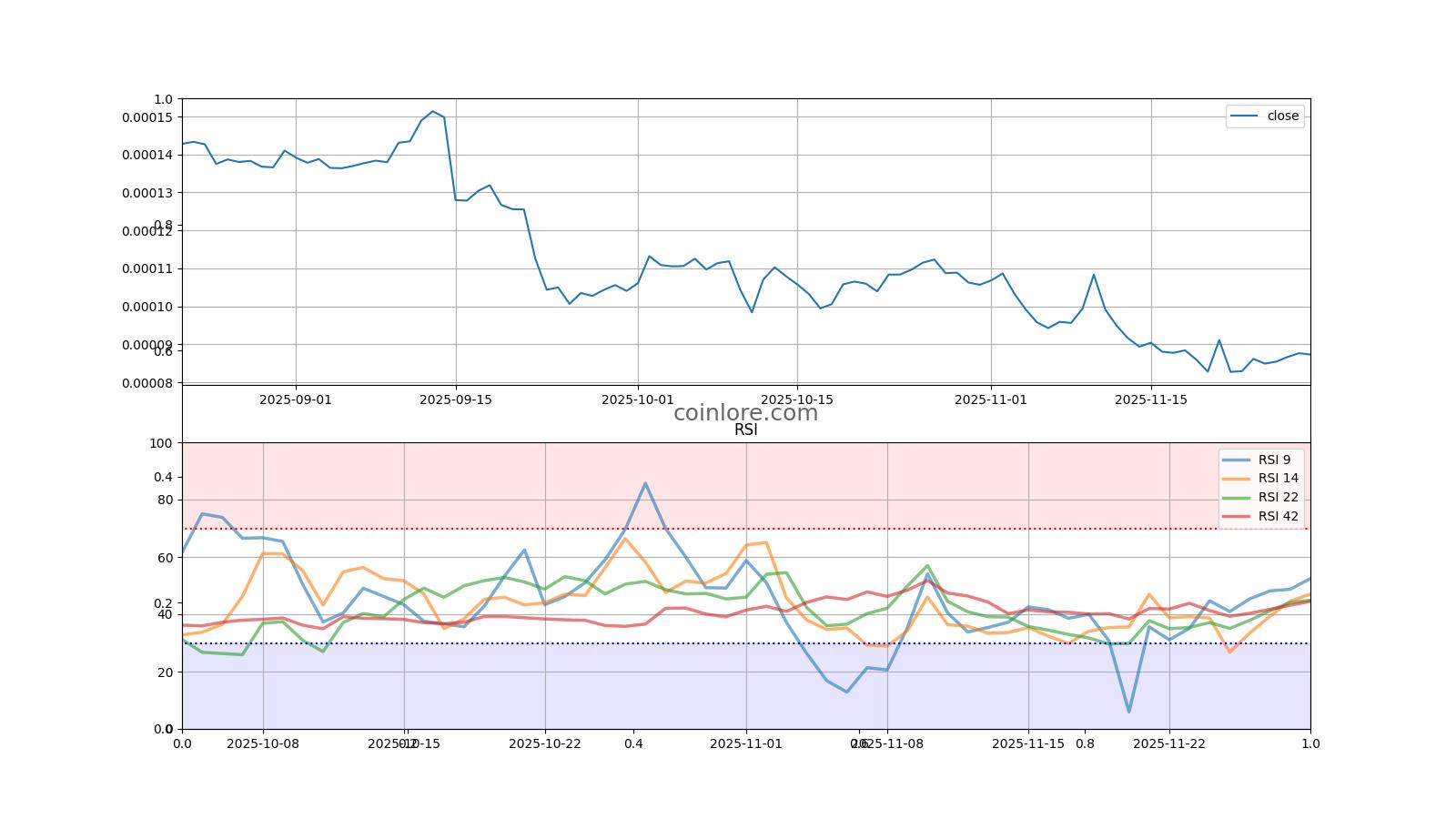 AllianceBlock RSI indicator