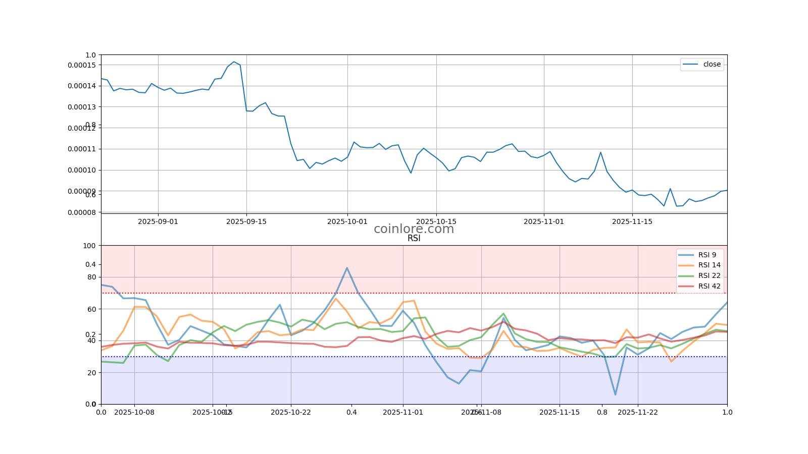 AllianceBlock RSI indicator