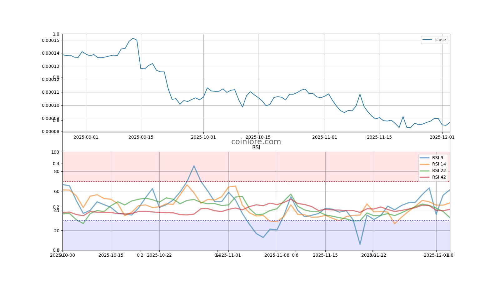 AllianceBlock RSI indicator