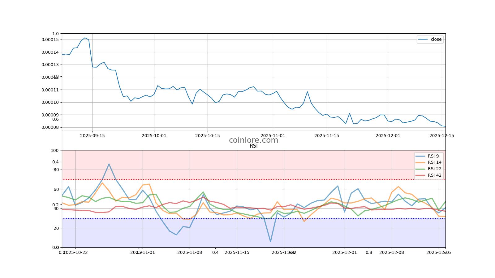 AllianceBlock RSI indicator