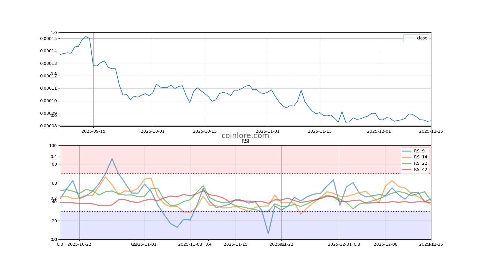AllianceBlock RSI indicator