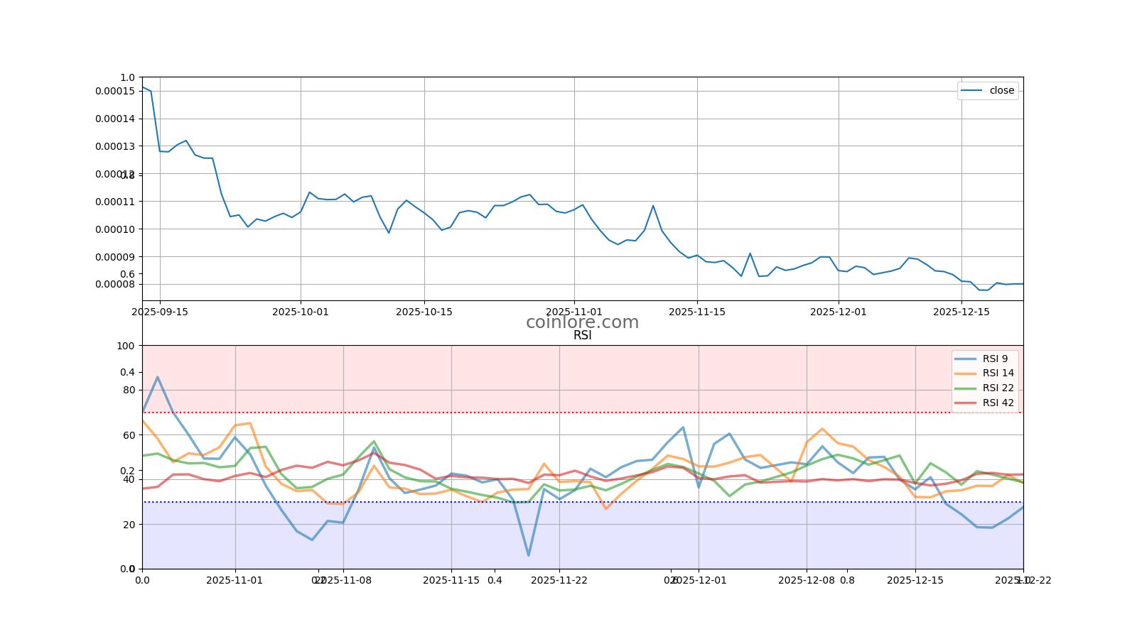 AllianceBlock RSI indicator