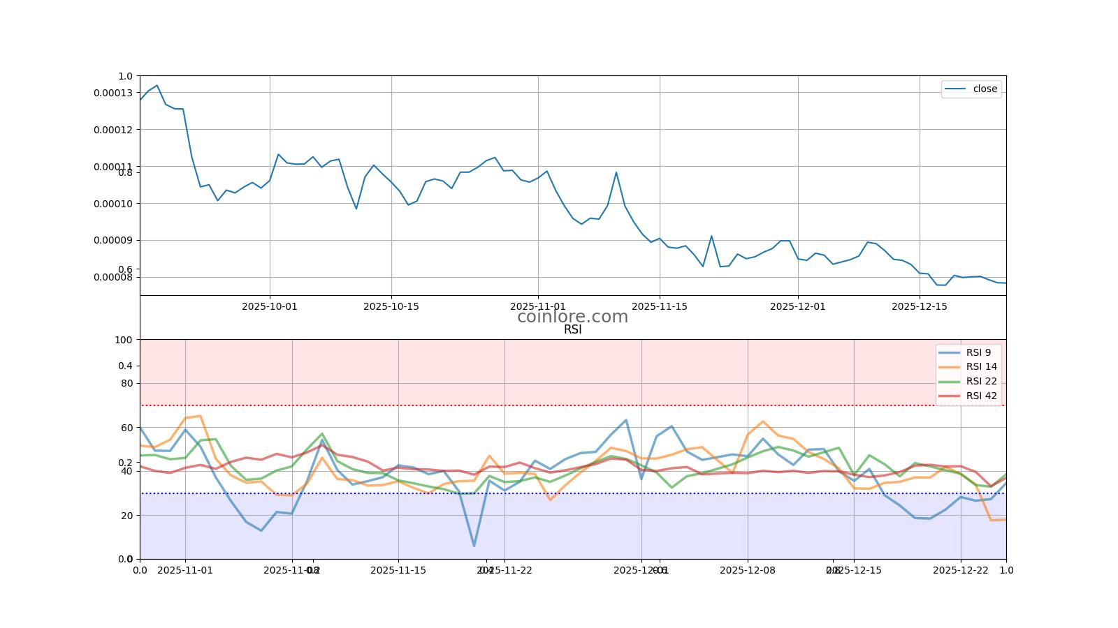 AllianceBlock RSI indicator