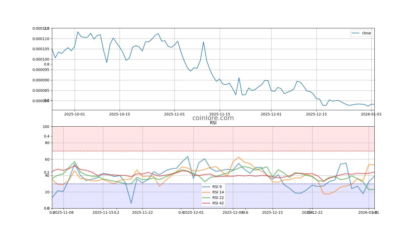 AllianceBlock RSI indicator