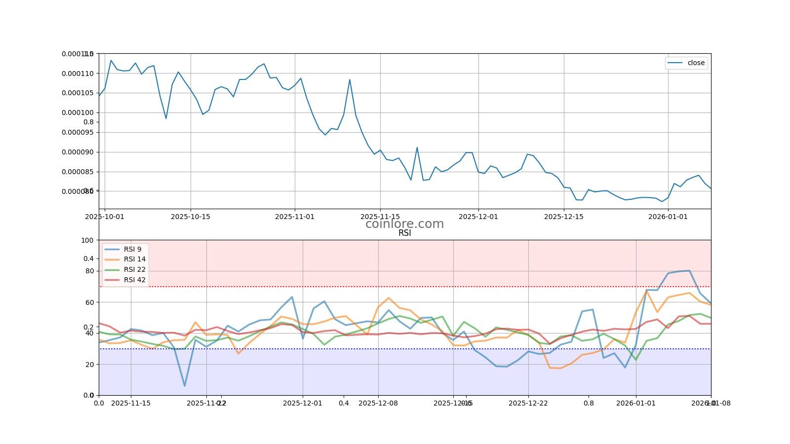 AllianceBlock RSI indicator
