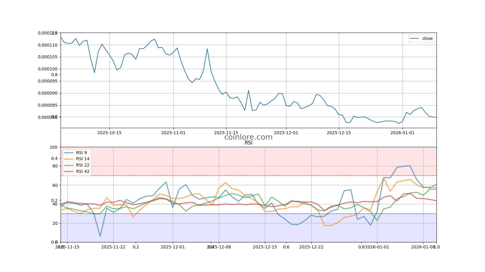 AllianceBlock RSI indicator
