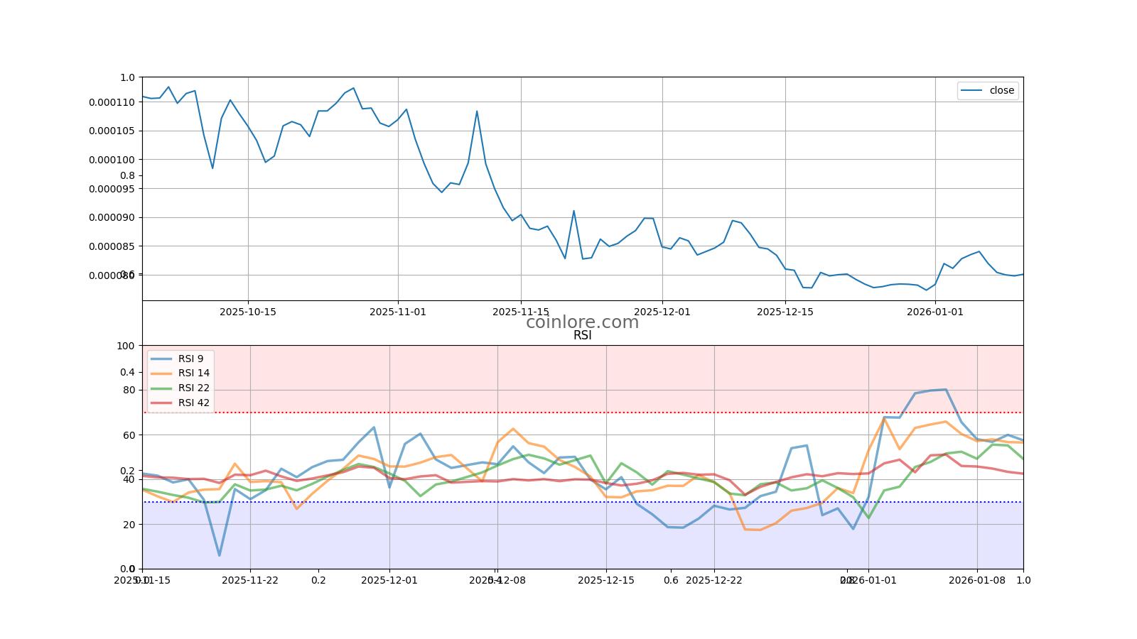 AllianceBlock RSI indicator
