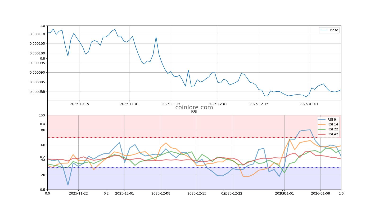 AllianceBlock RSI indicator