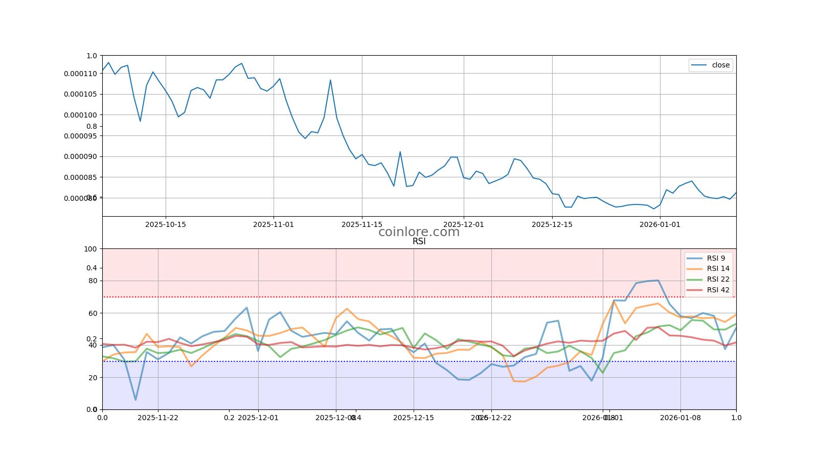 AllianceBlock RSI indicator