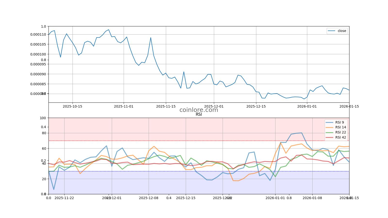 AllianceBlock RSI indicator