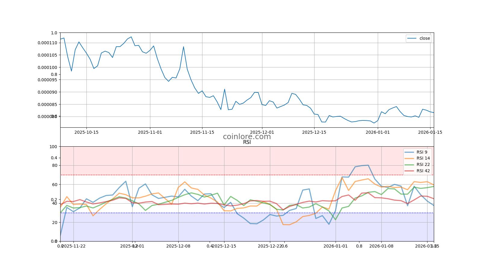 AllianceBlock RSI indicator