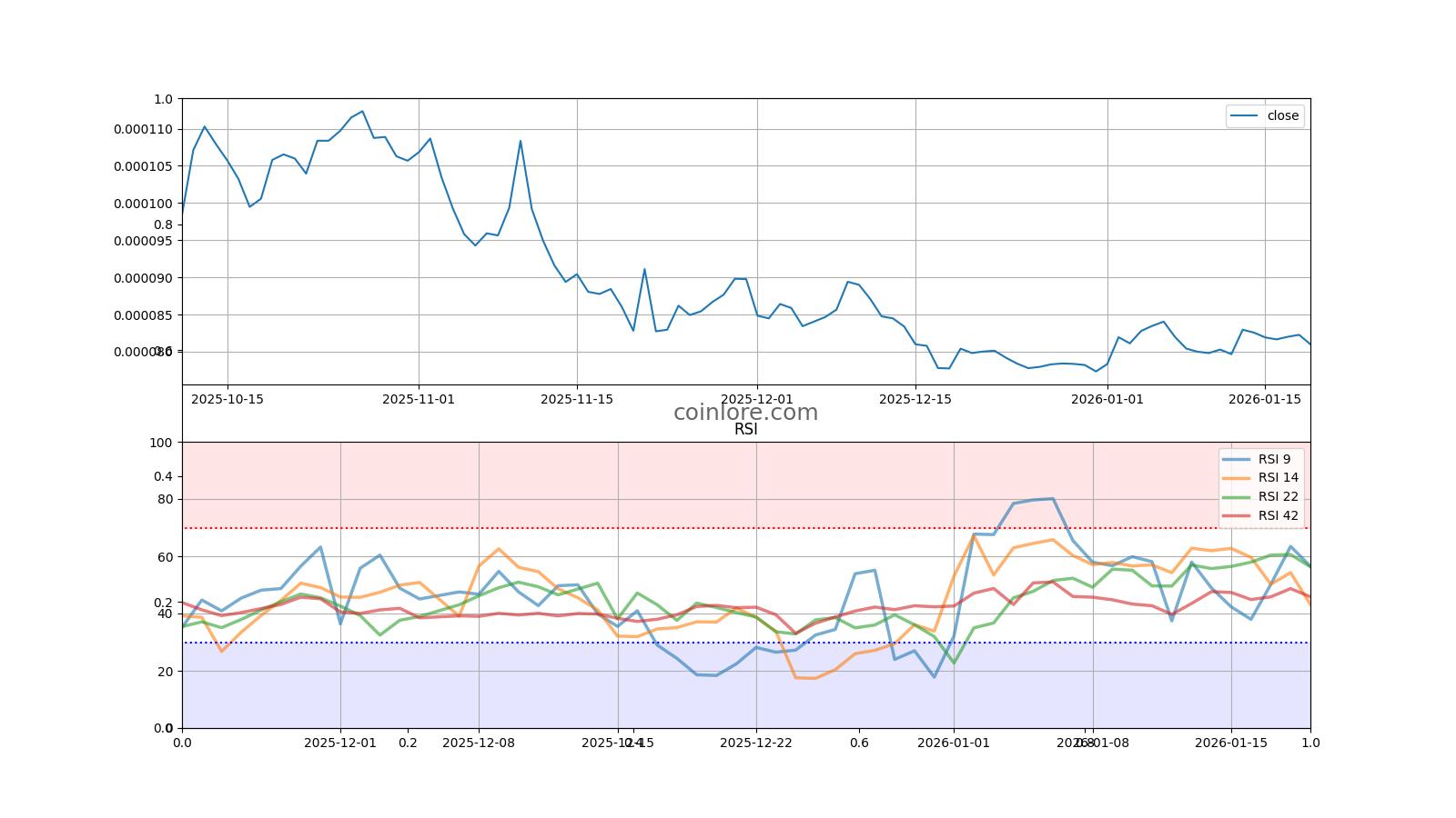 AllianceBlock RSI indicator