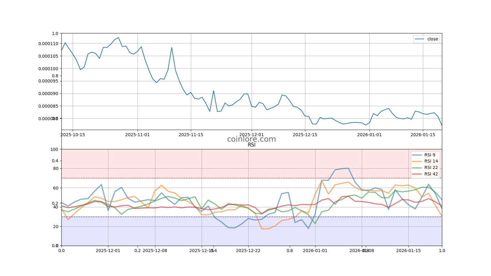 AllianceBlock RSI indicator