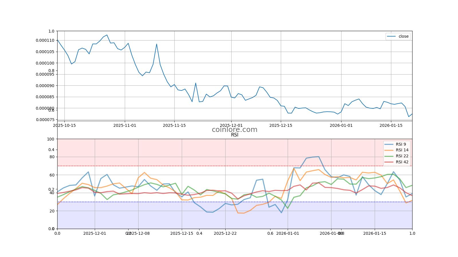 AllianceBlock RSI indicator