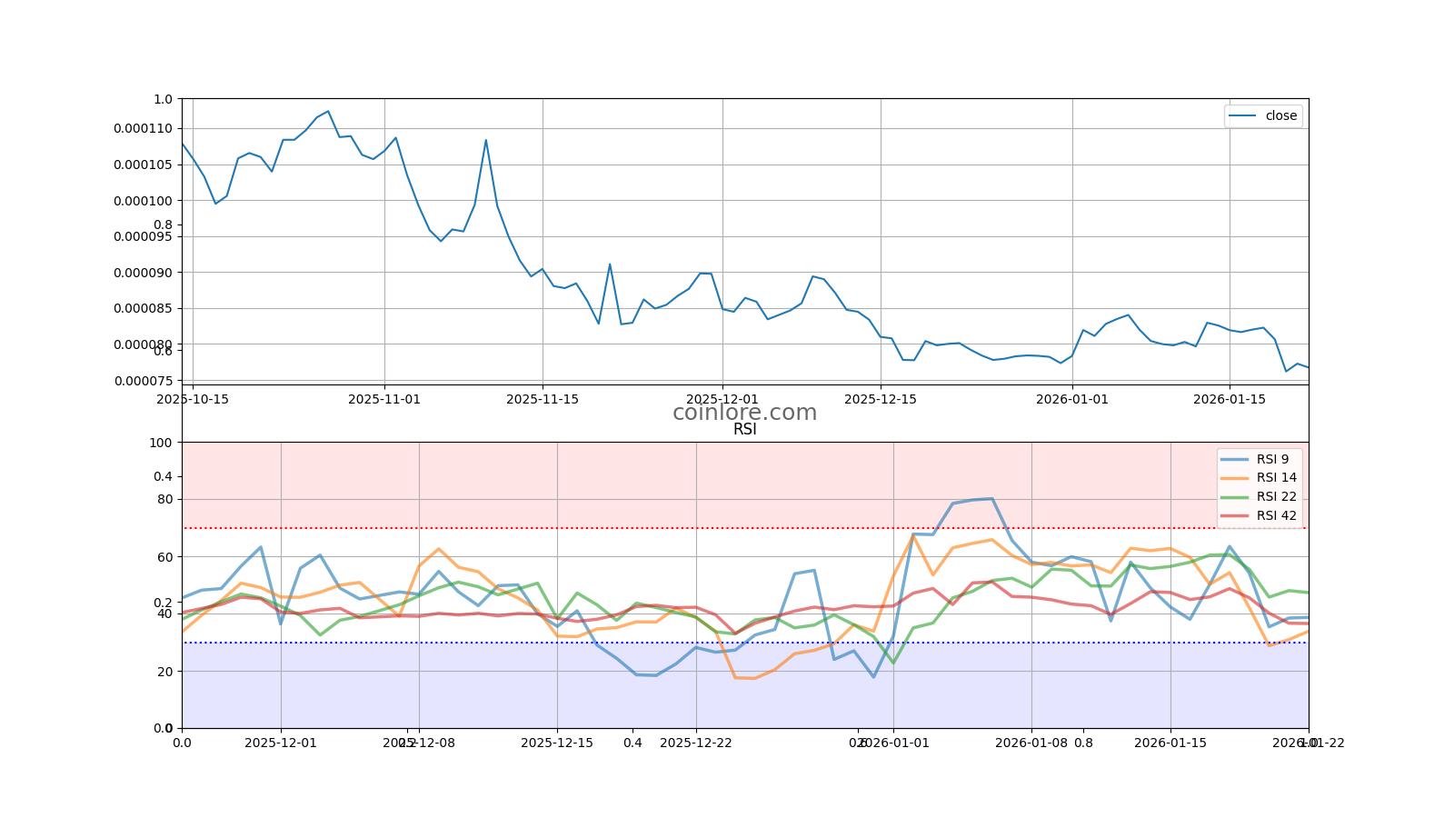 AllianceBlock RSI indicator