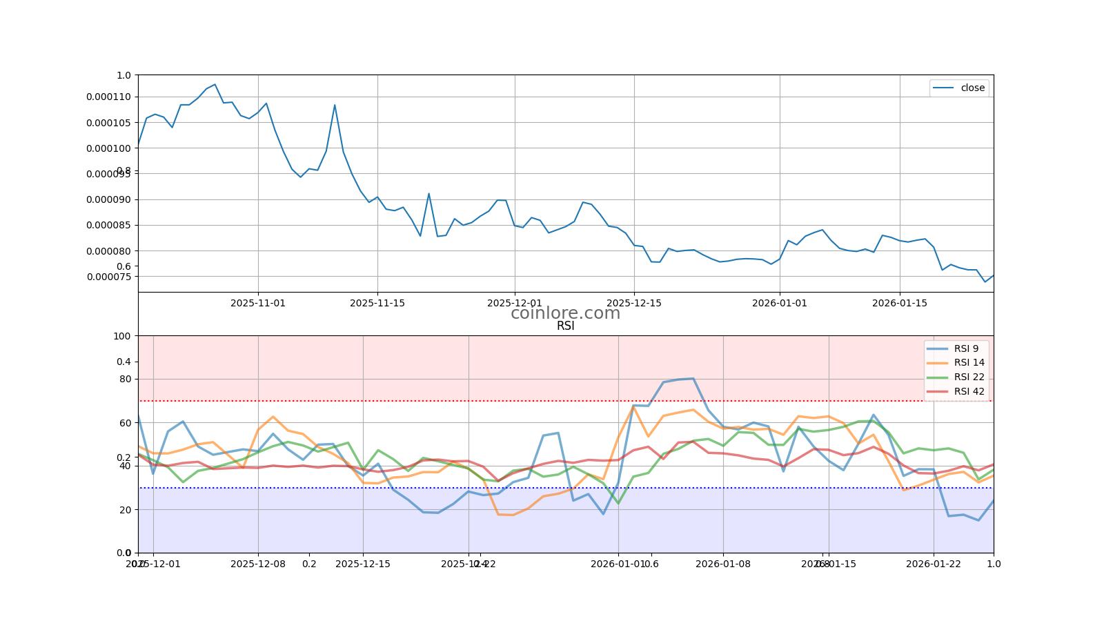 AllianceBlock RSI indicator