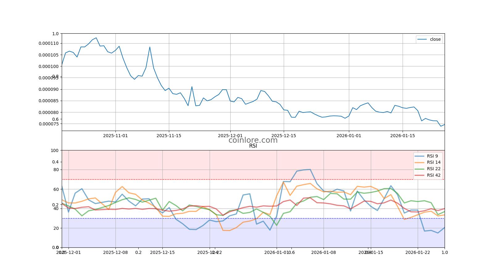 AllianceBlock RSI indicator