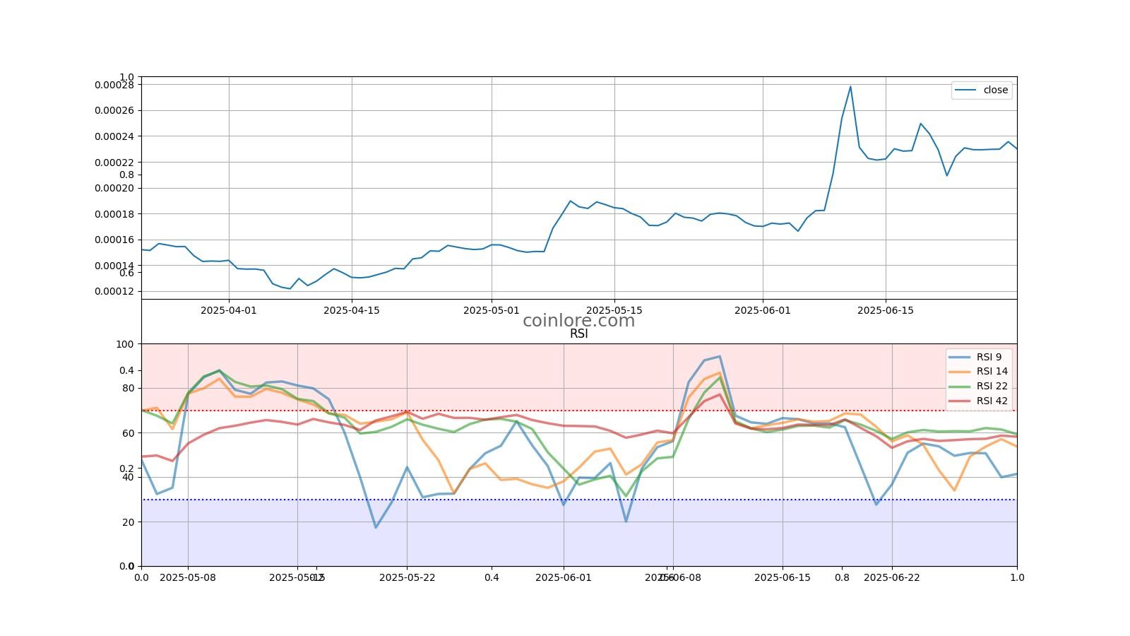 AllianceBlock RSI indicator