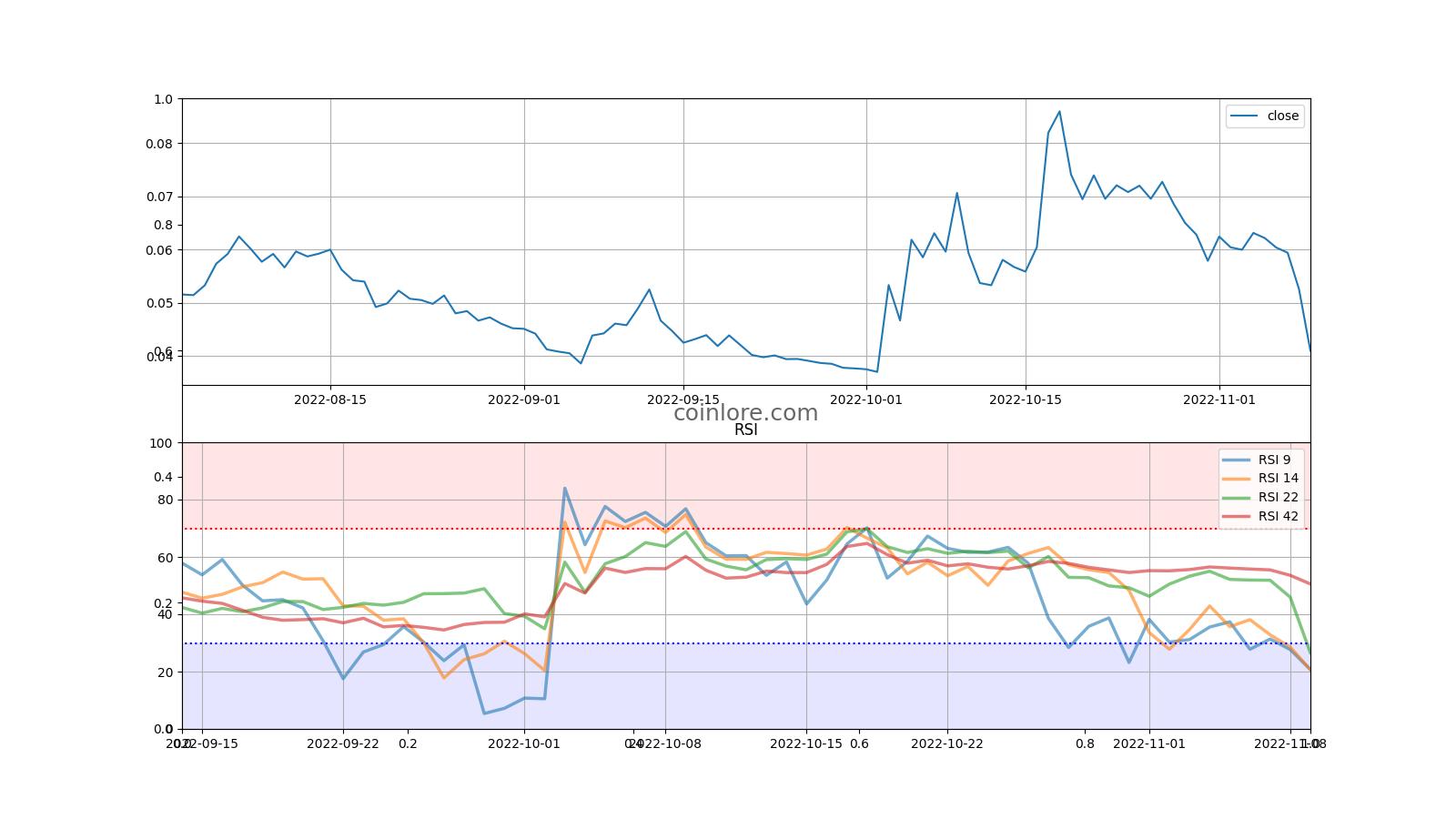 AllianceBlock RSI indicator