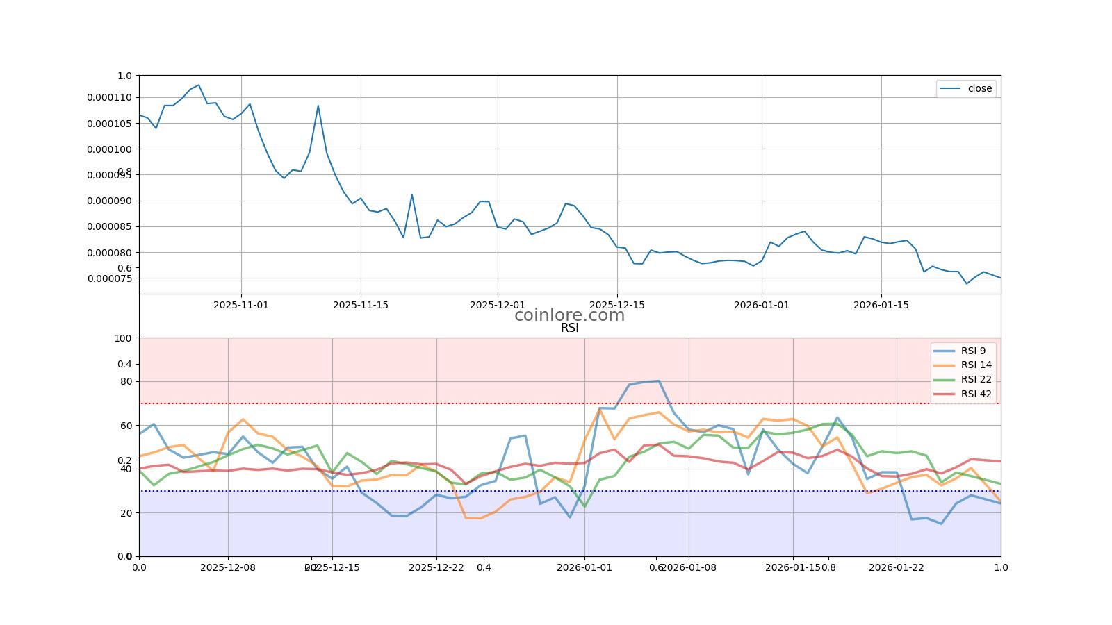 AllianceBlock RSI indicator