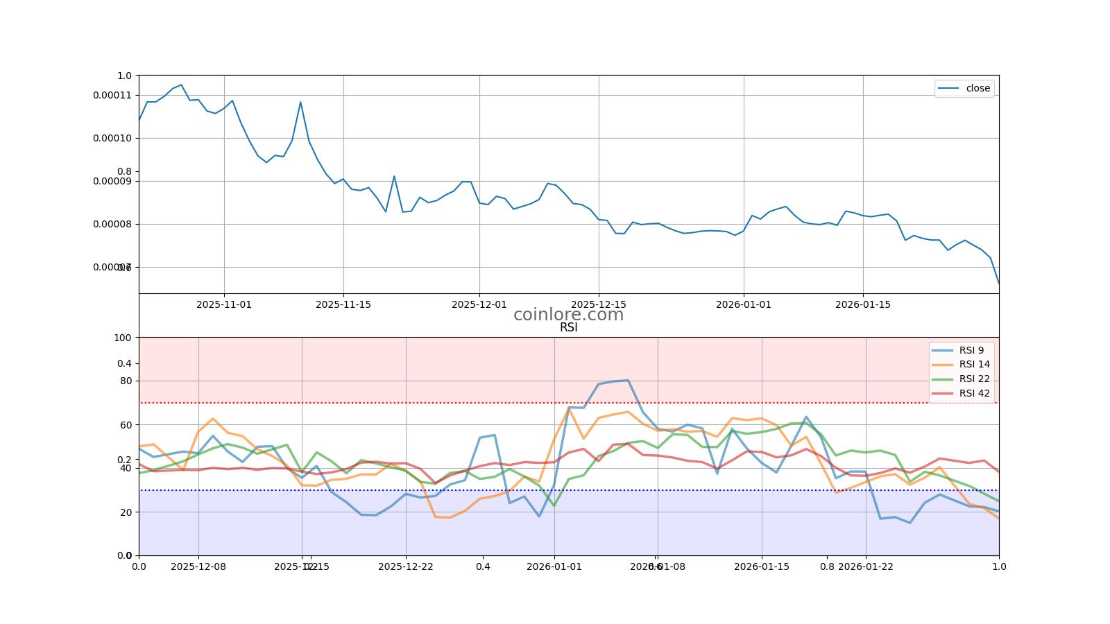 AllianceBlock RSI indicator