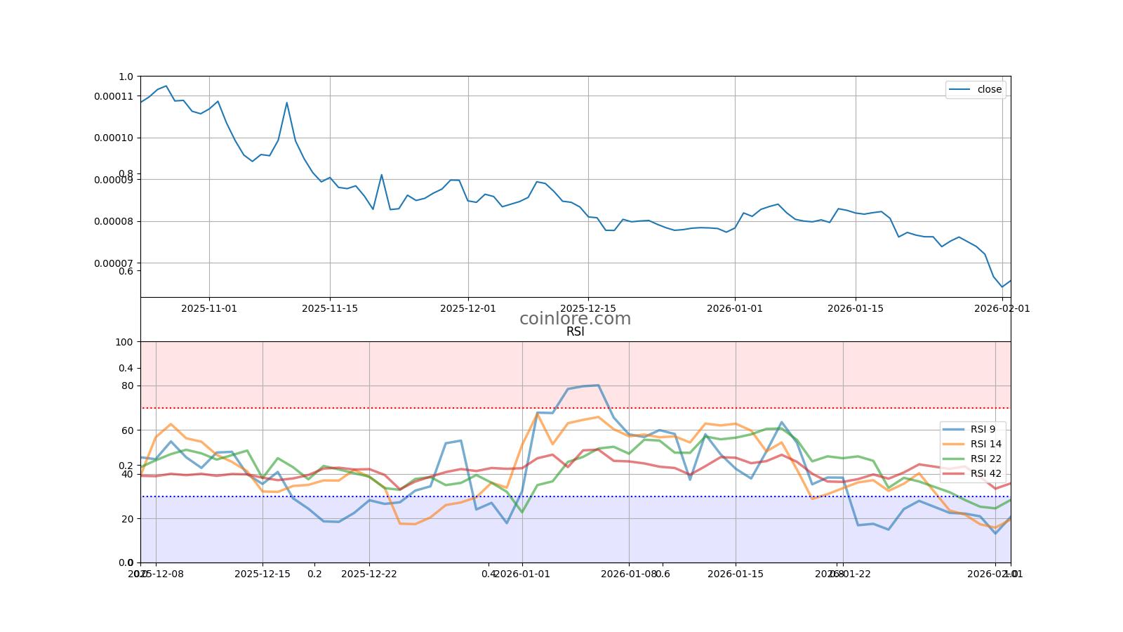 AllianceBlock RSI indicator
