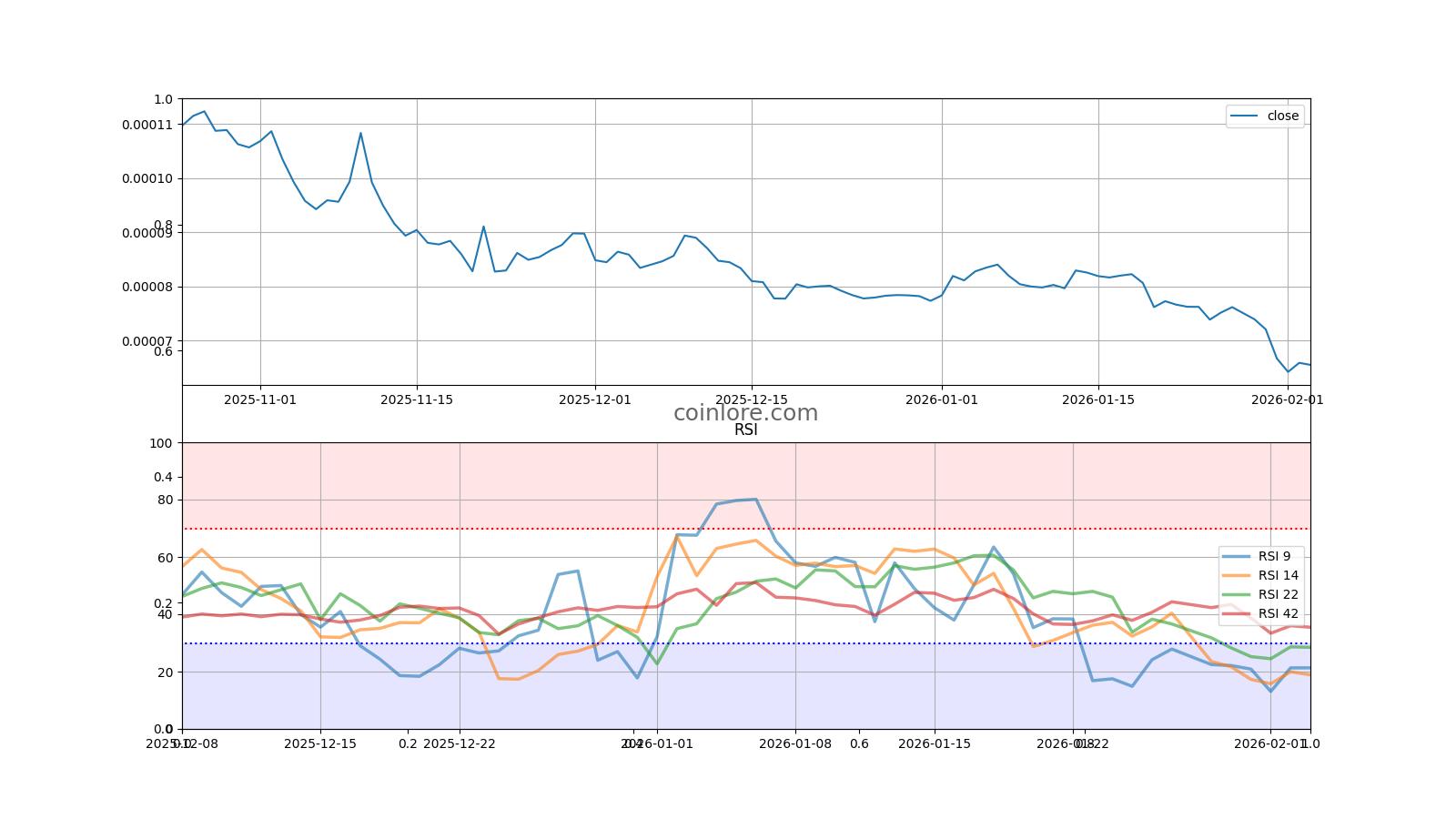 AllianceBlock RSI indicator