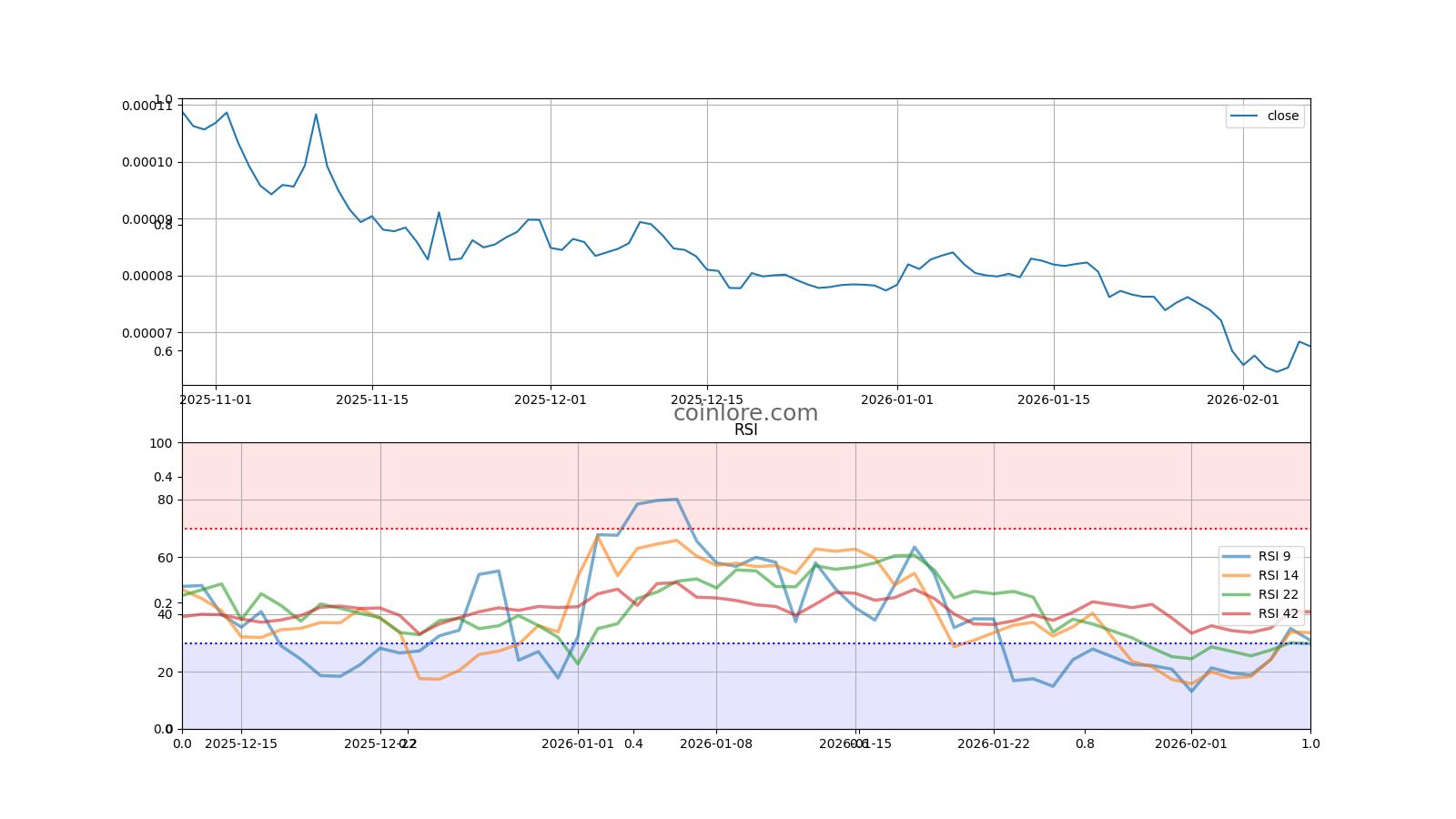 AllianceBlock RSI indicator