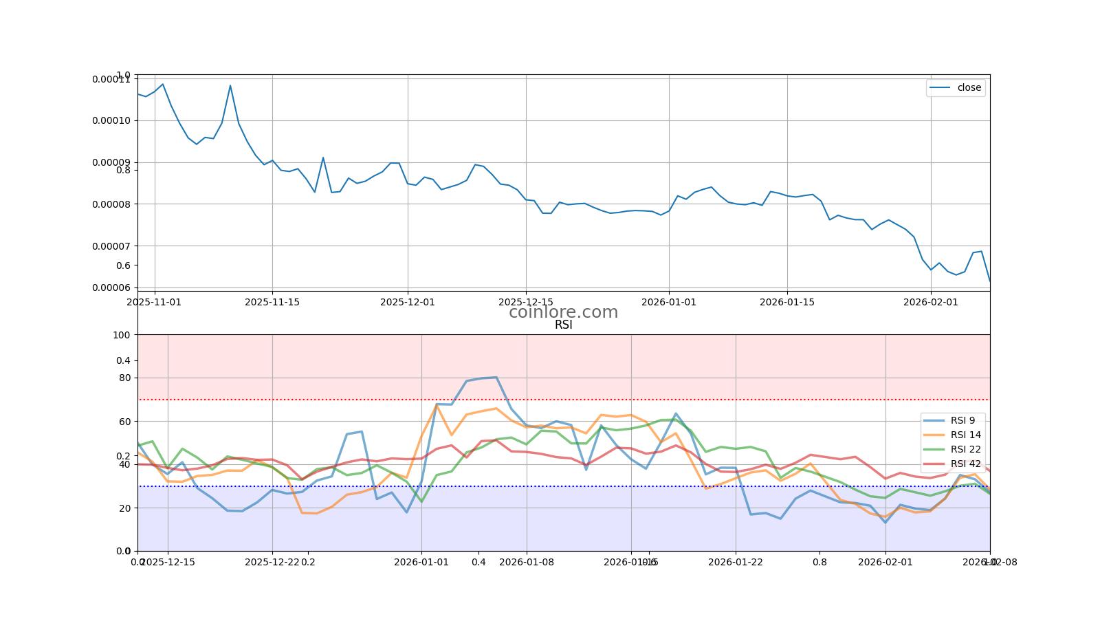 AllianceBlock RSI indicator