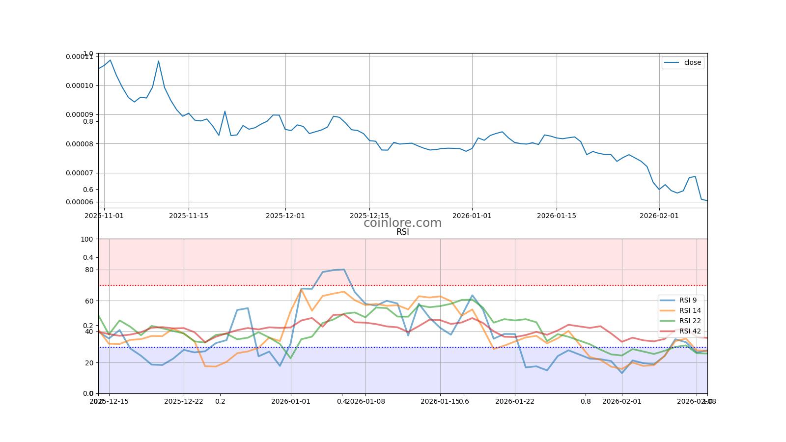 AllianceBlock RSI indicator