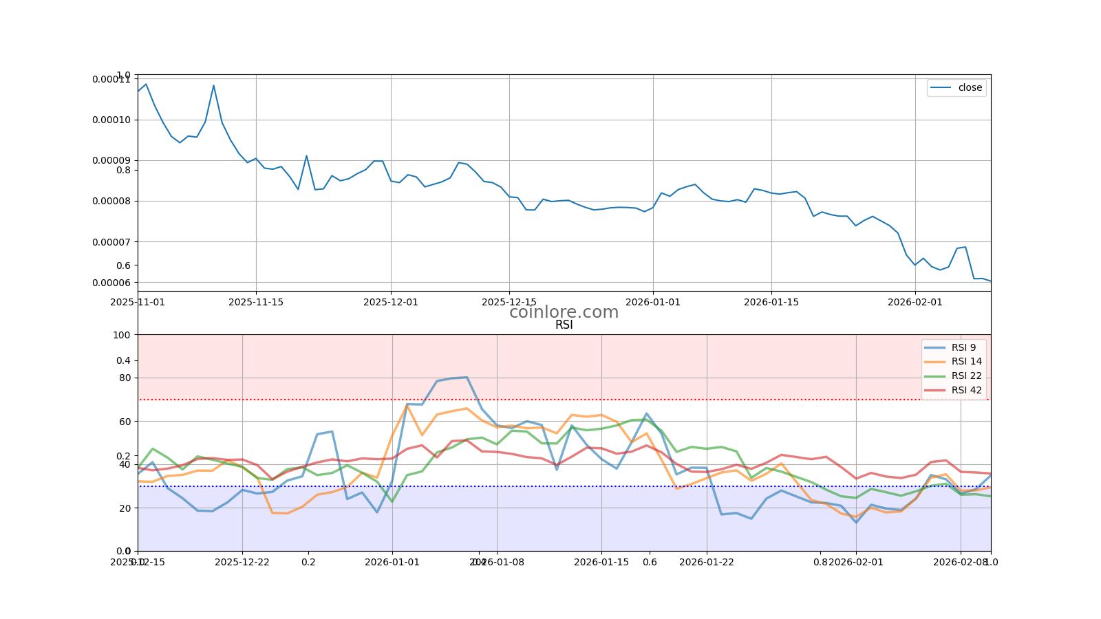 AllianceBlock RSI indicator