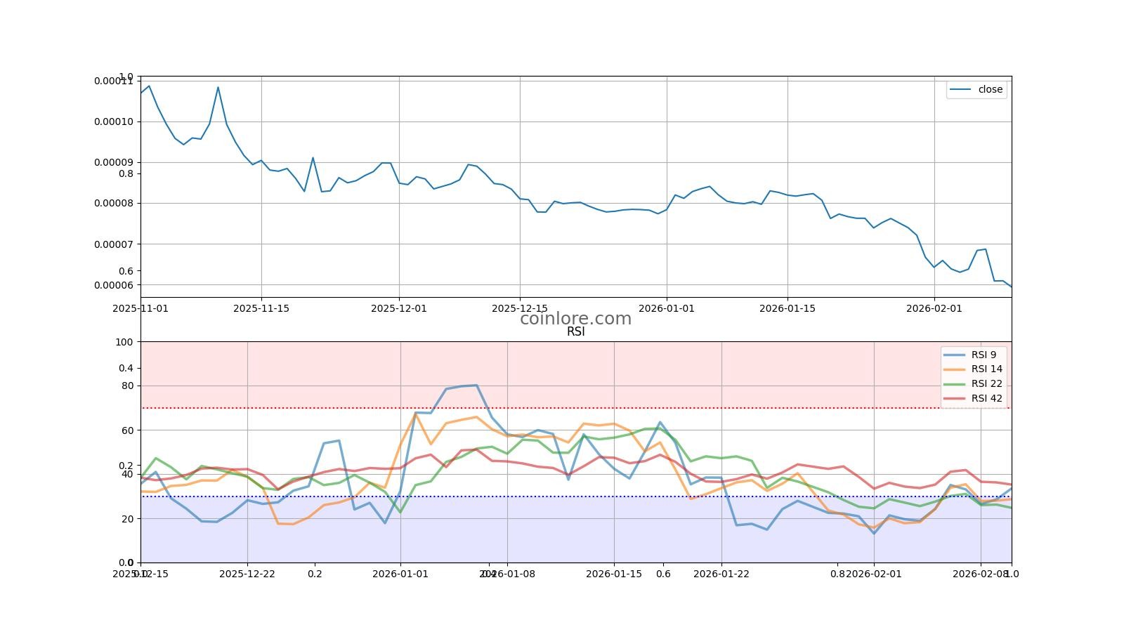 AllianceBlock RSI indicator