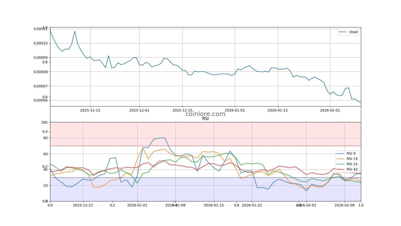 AllianceBlock RSI indicator