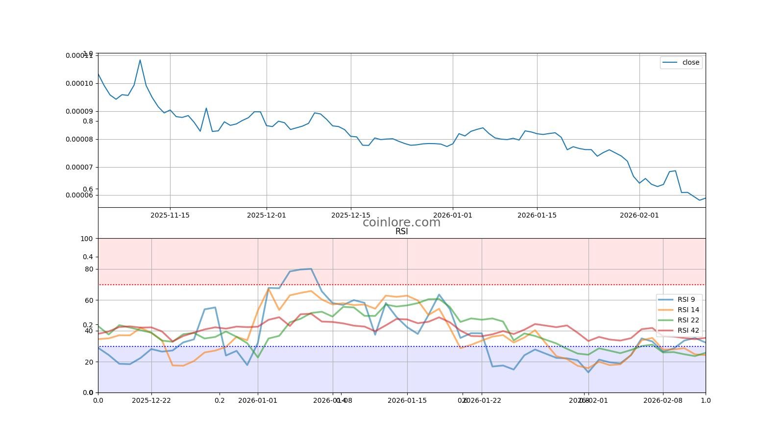 AllianceBlock RSI indicator
