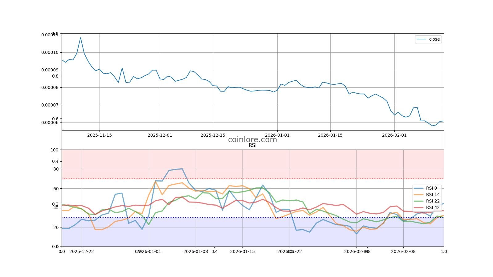 AllianceBlock RSI indicator