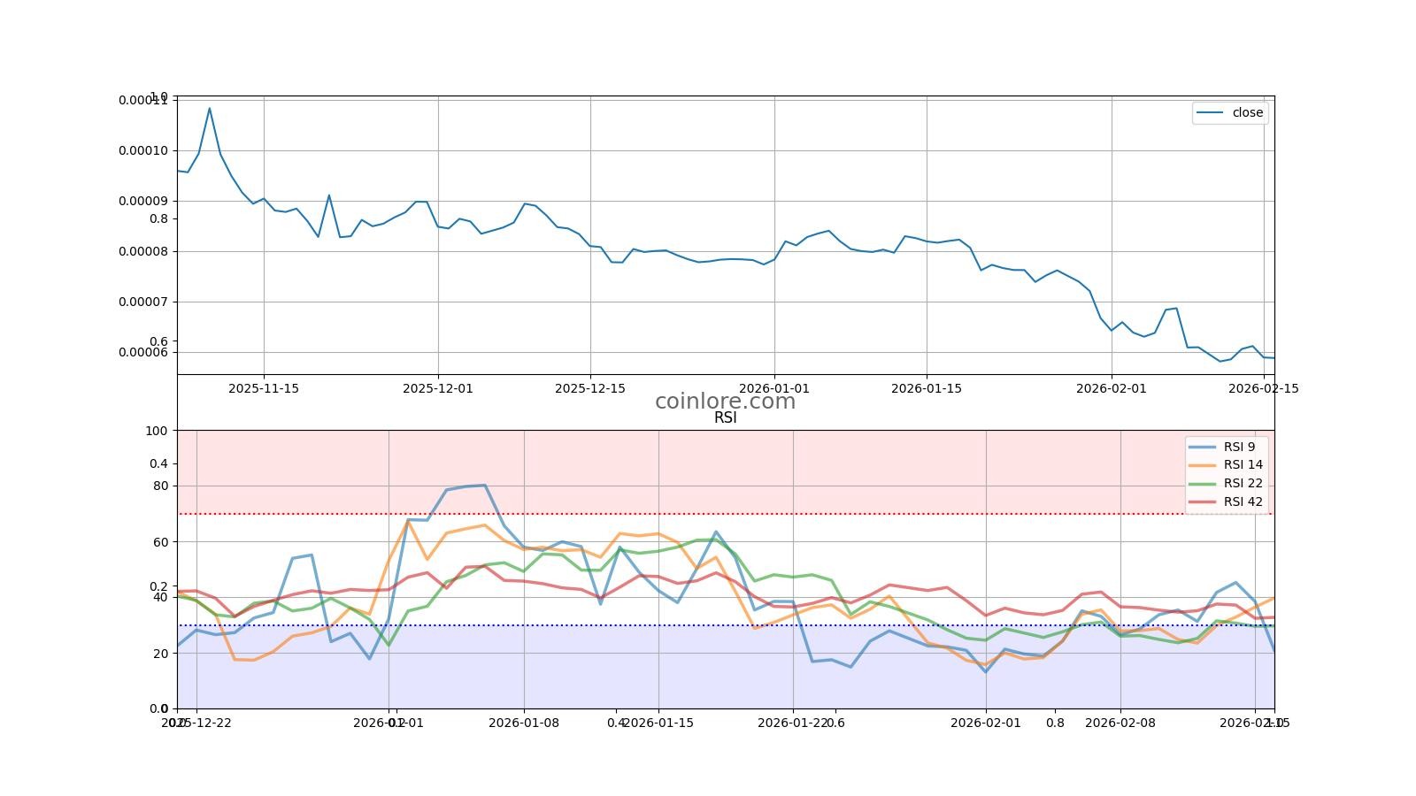 AllianceBlock RSI indicator